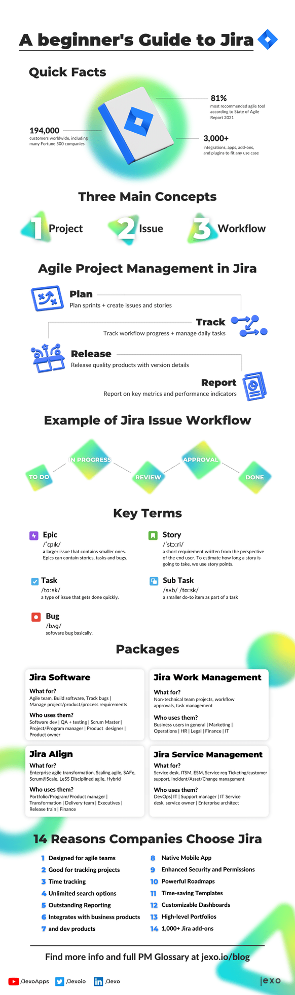 #JiraJuly A beginer's Guide to Jira [Infographic] - Atlassian Community