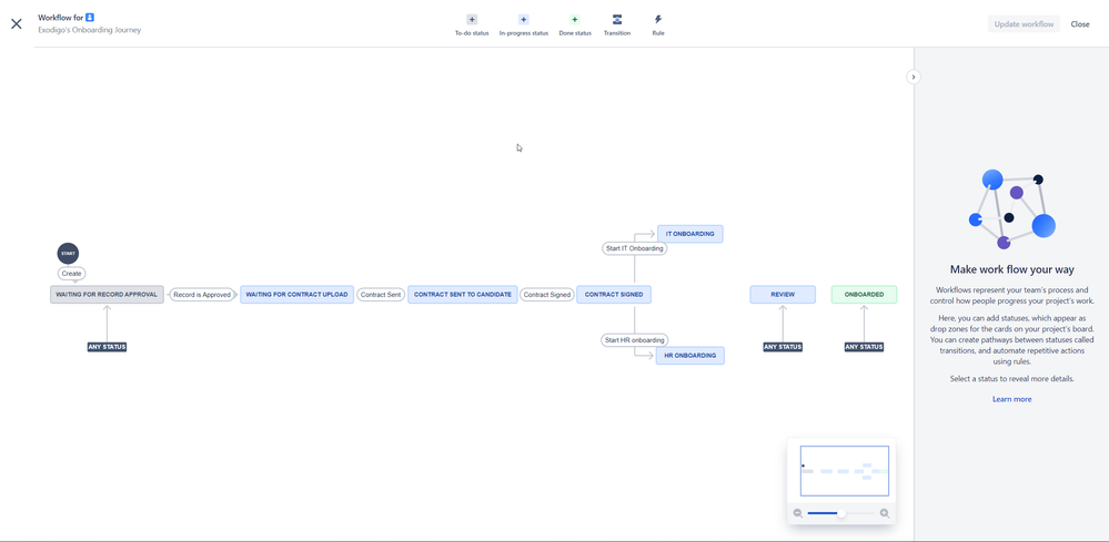 How do i find a transition ID?