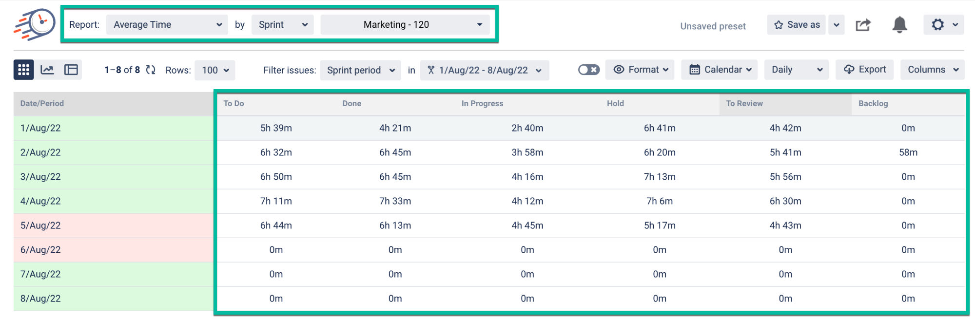 How To Get The Average Time Spent With Jira Gadget Atlassian Community
