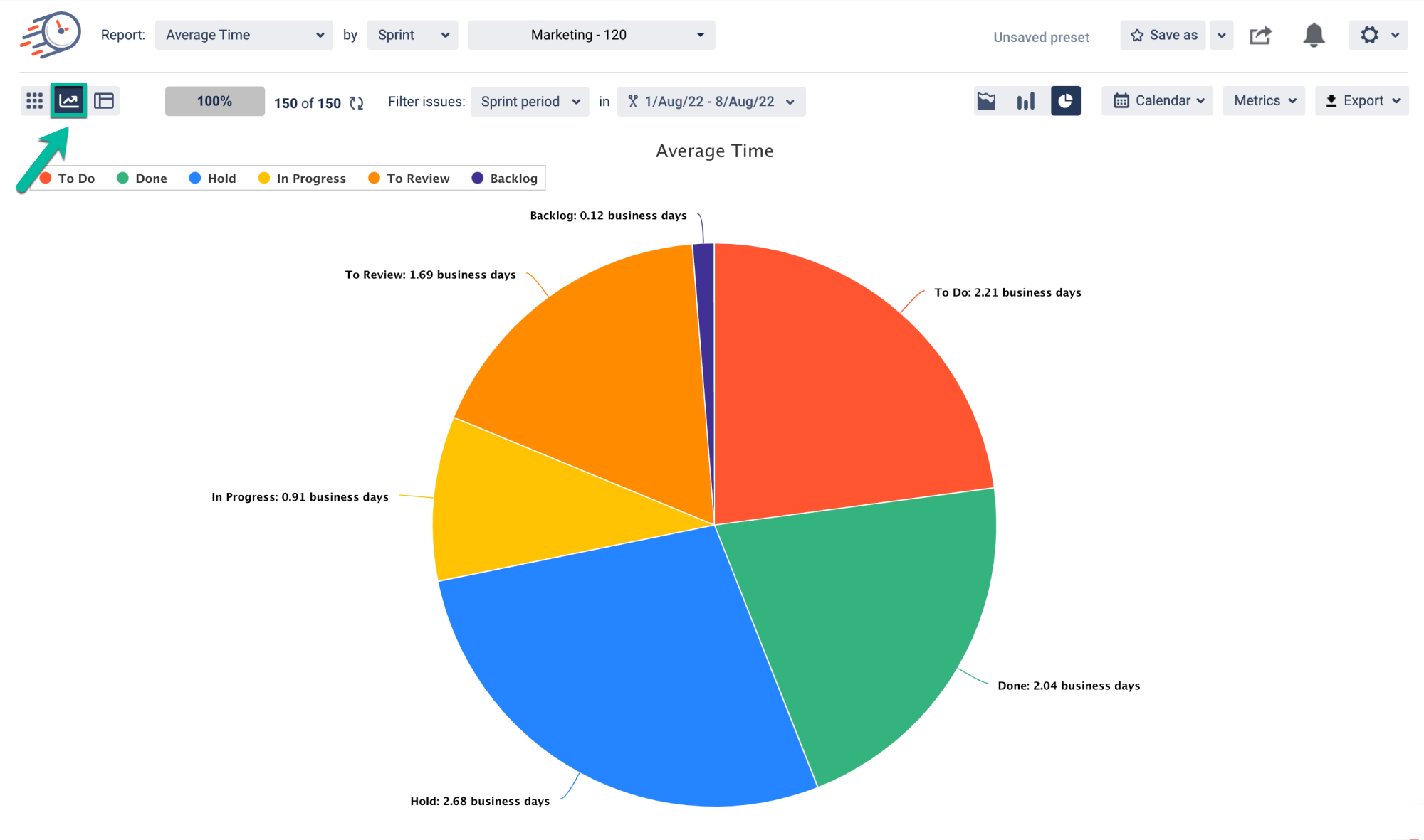 How To Get The Average Time Spent With Jira Gadget Atlassian Community