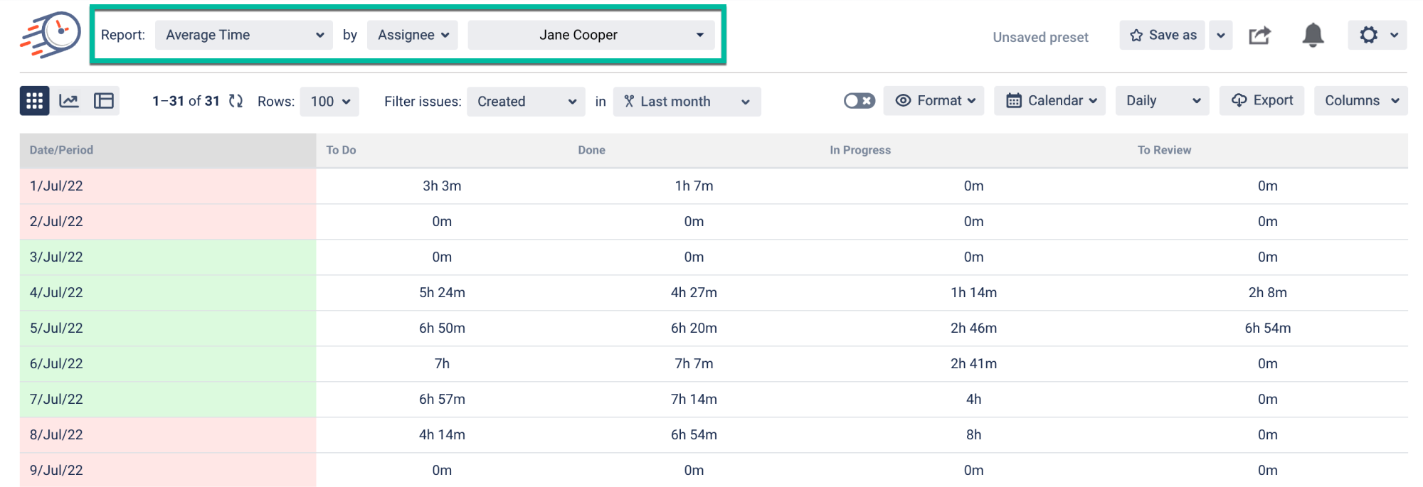 How To Get The Average Time Spent With Jira Gadget Atlassian Community