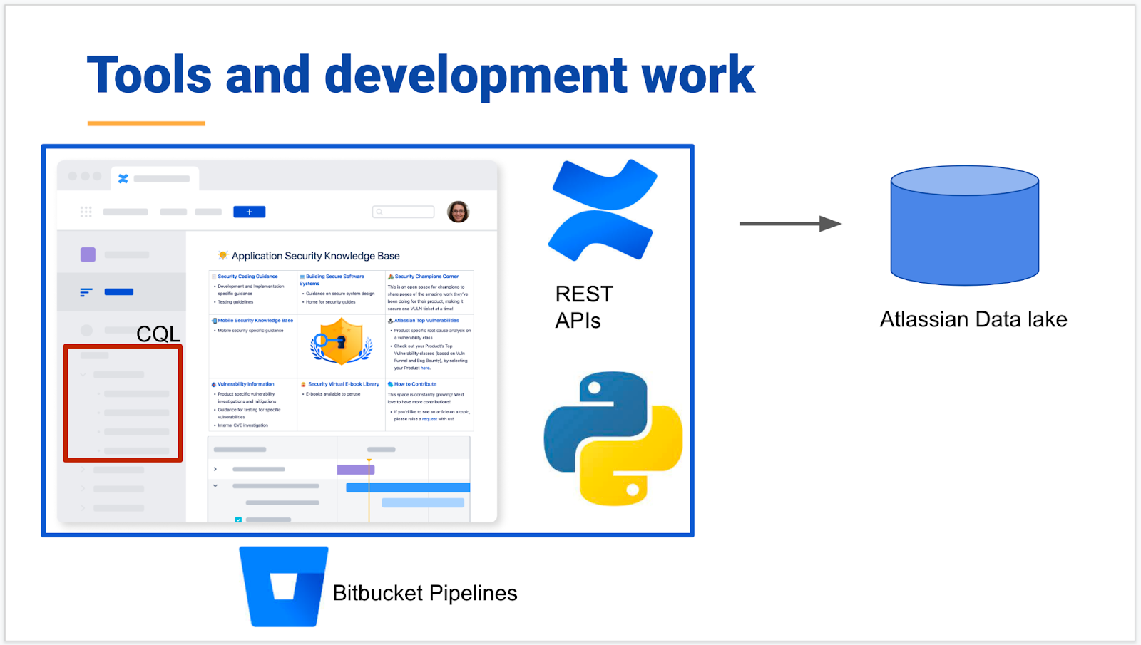 Automating Security Culture 🌺 - Atlassian Community