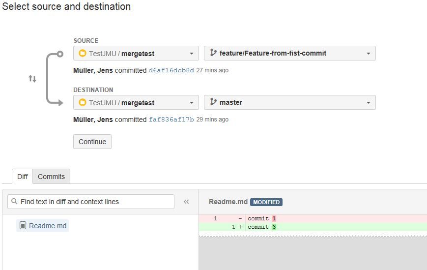 Solved Bitbucket Shows Unexpected Diff