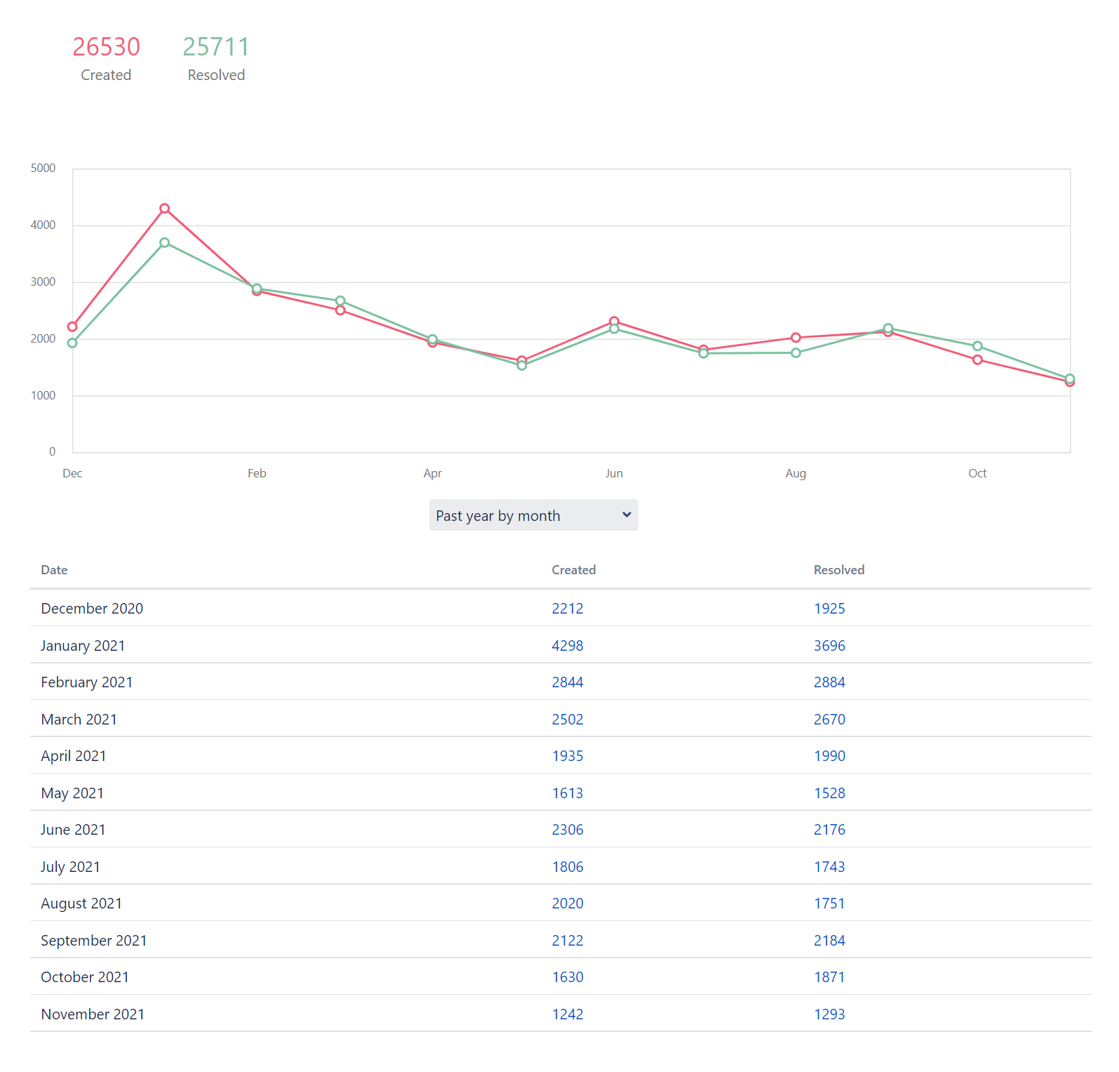 How To Use Confluence As A Knowledge Base