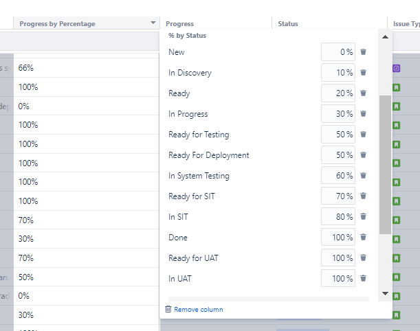 Solved Calculation Of Percentage In Jira Structure