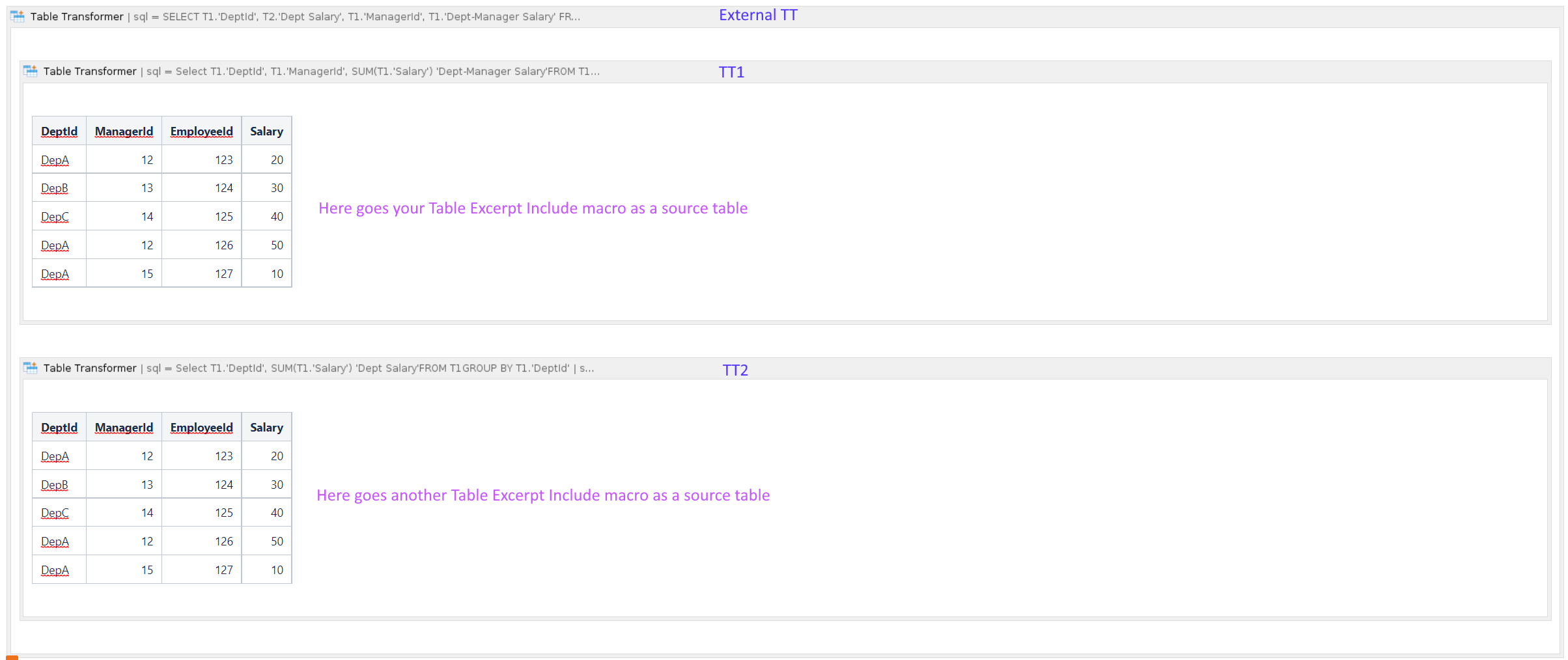 Solved Table Transformer Macro Join Query