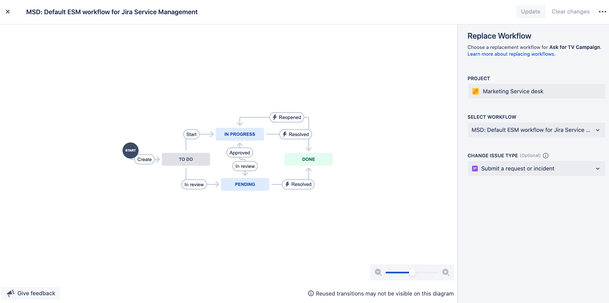 Change the workflow (or issue type) of a request t... - Atlassian Community