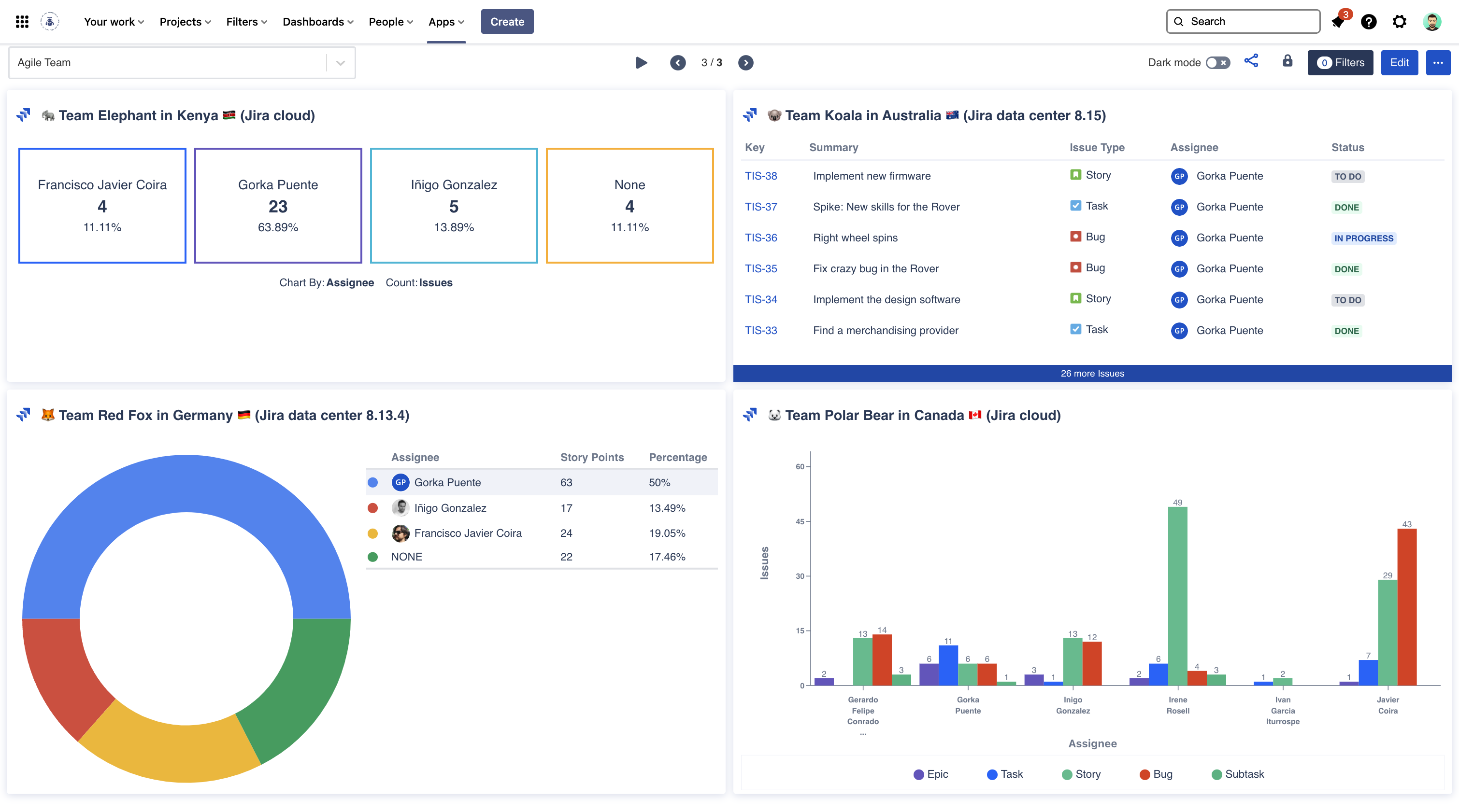 Solved Show Jira Cloud Issues In Jira Datacenter Dashboar