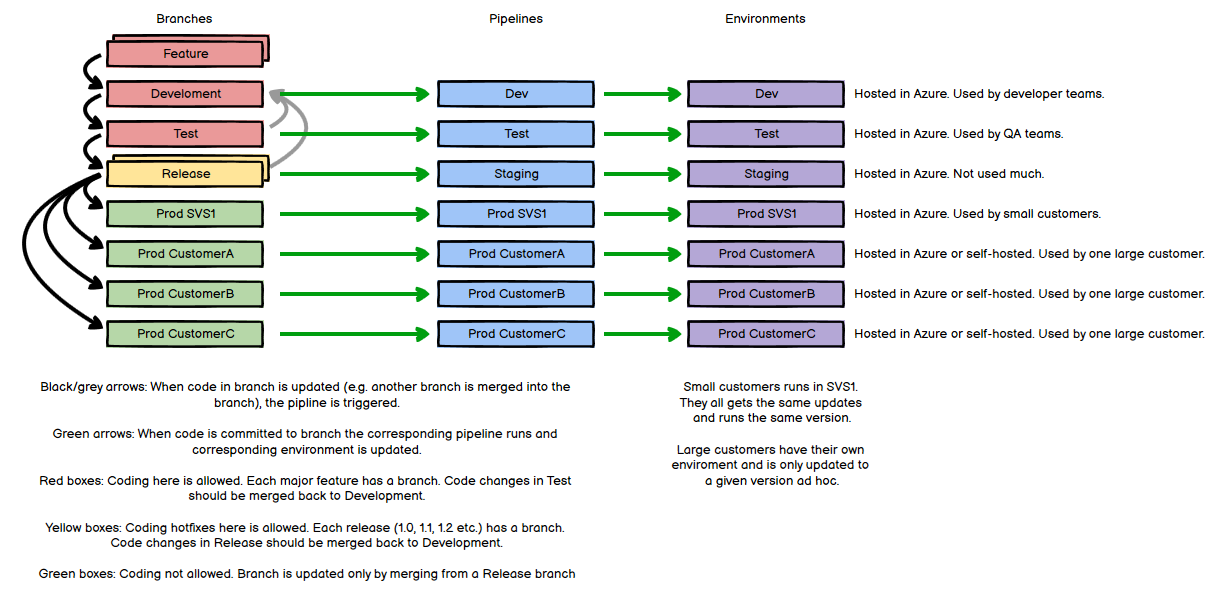 Setting Up Bitbucket Pipeline For Multiple Product