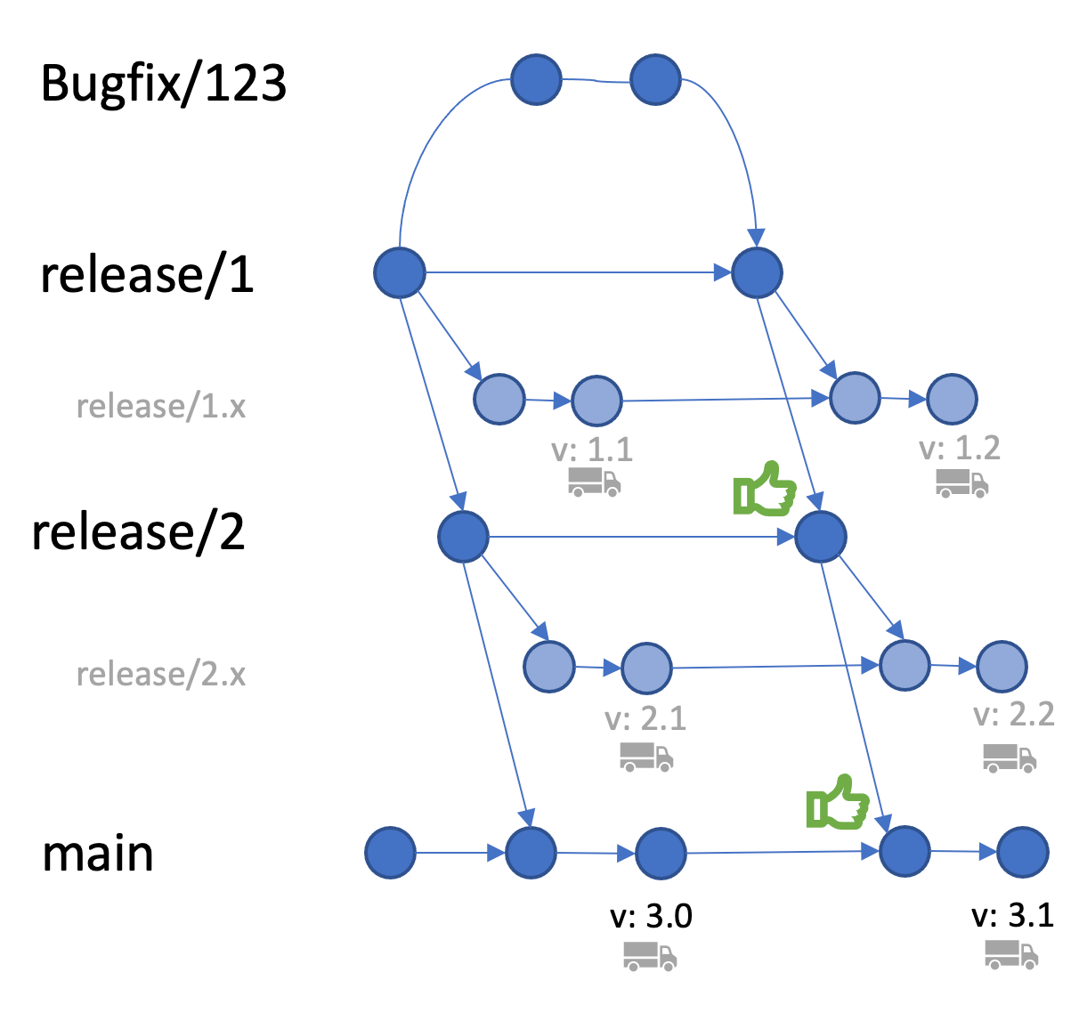 3 Simple Steps To Avoid Recurring Merge Conflicts Atlassian Community 