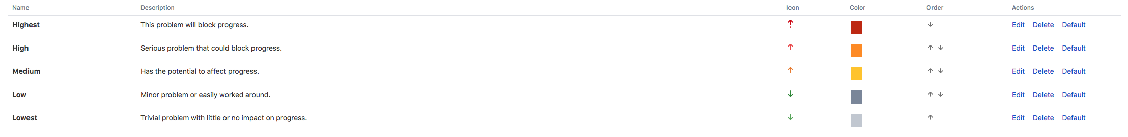 how do I view ALL icons for priority