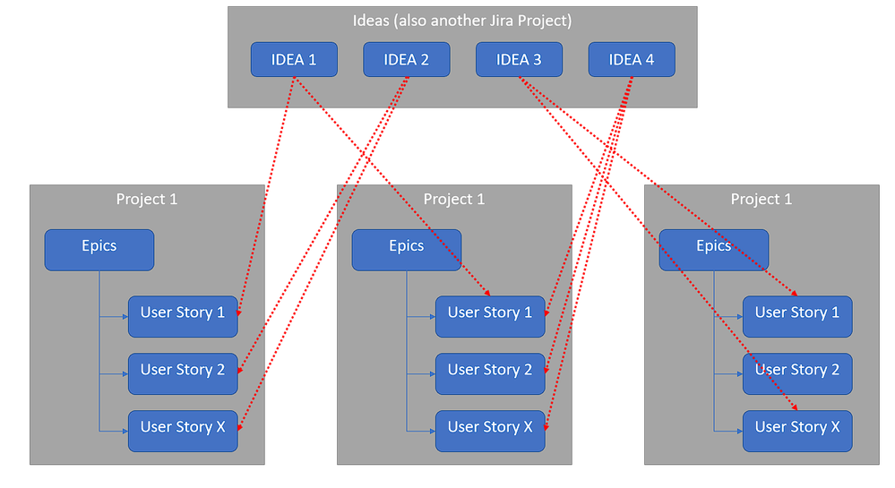 Solved: Linked projects with ability to report like in an ...