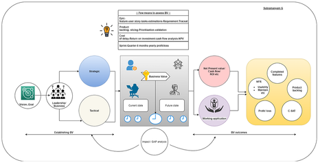 Understanding Business Value (BV) - Atlassian Community