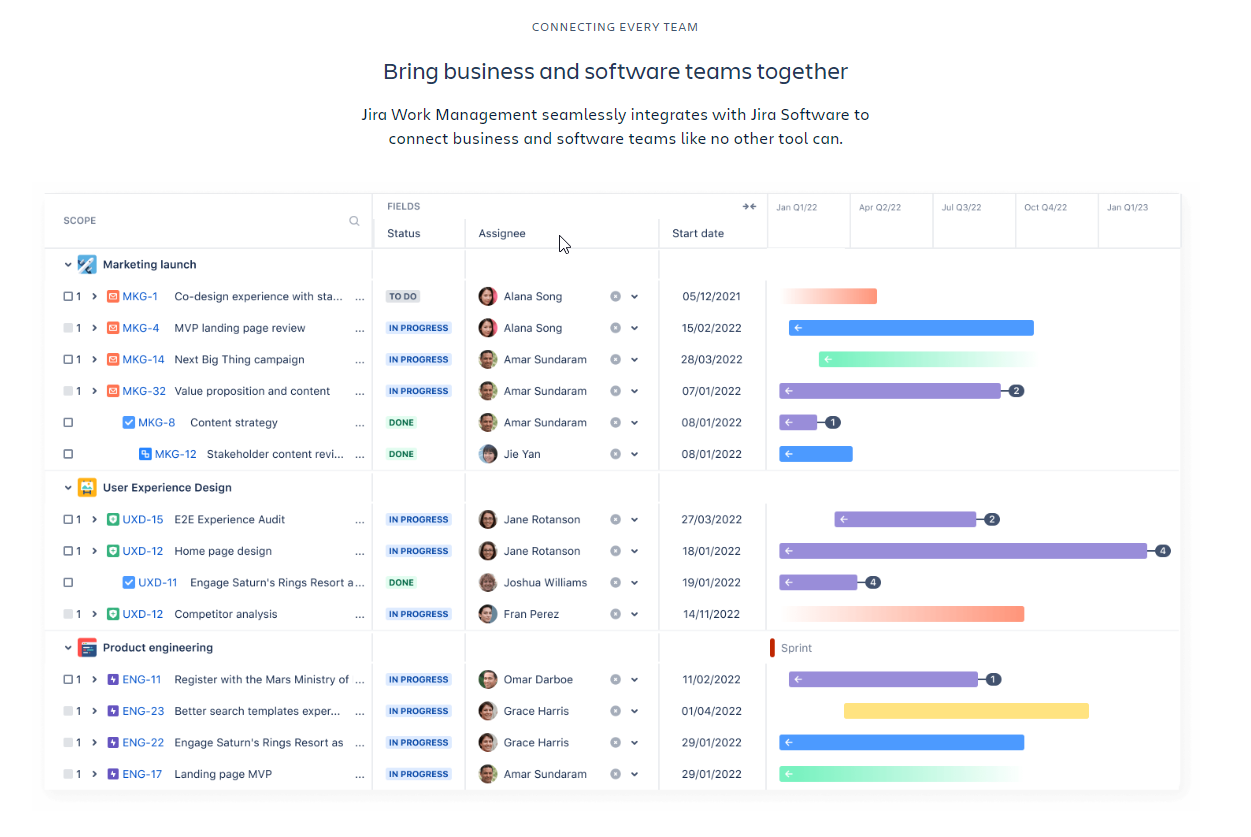 Solved: Portfolio view of multiple projects?