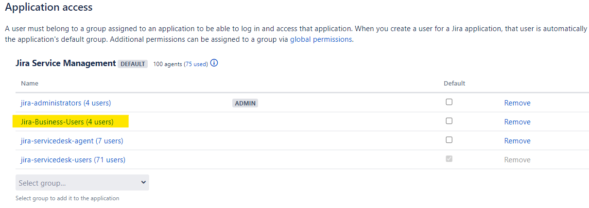 Solved Security Issue Users Are Not Part Of Jsm Project 