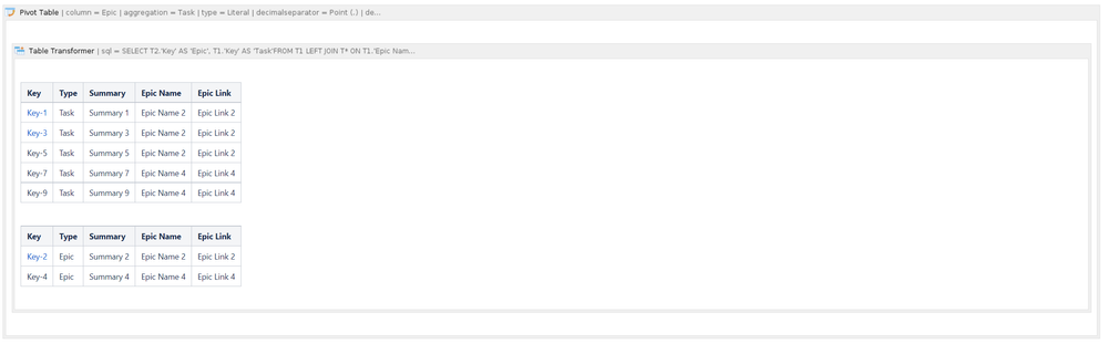 Solved How To List All Tasks For An Epic Using Table Tran 