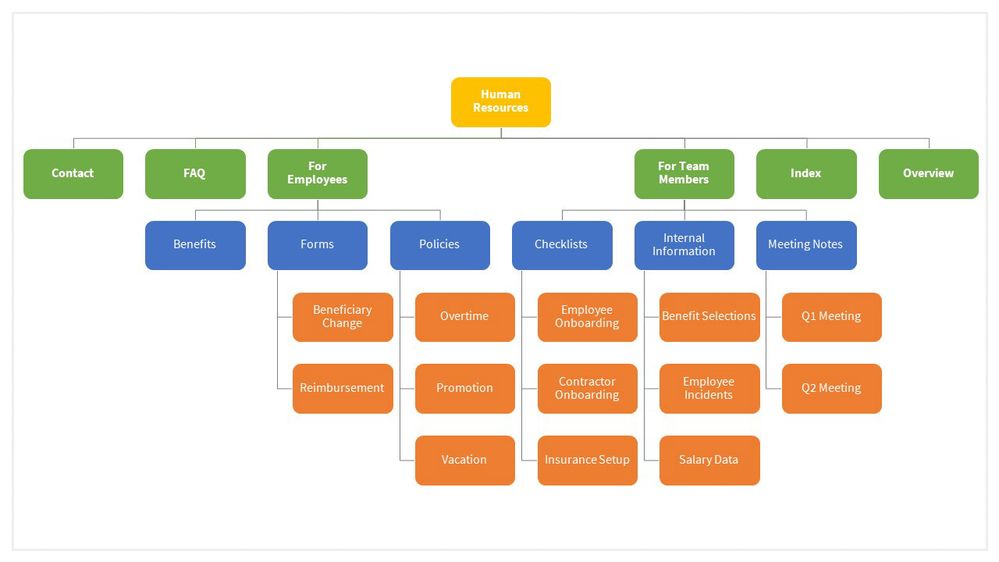 Confluence Content Management: Part 6 - Atlassian Community