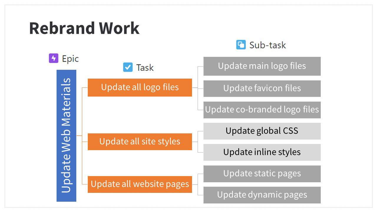 Planning And Forecasting In Jira Part 5 Atlassian Community