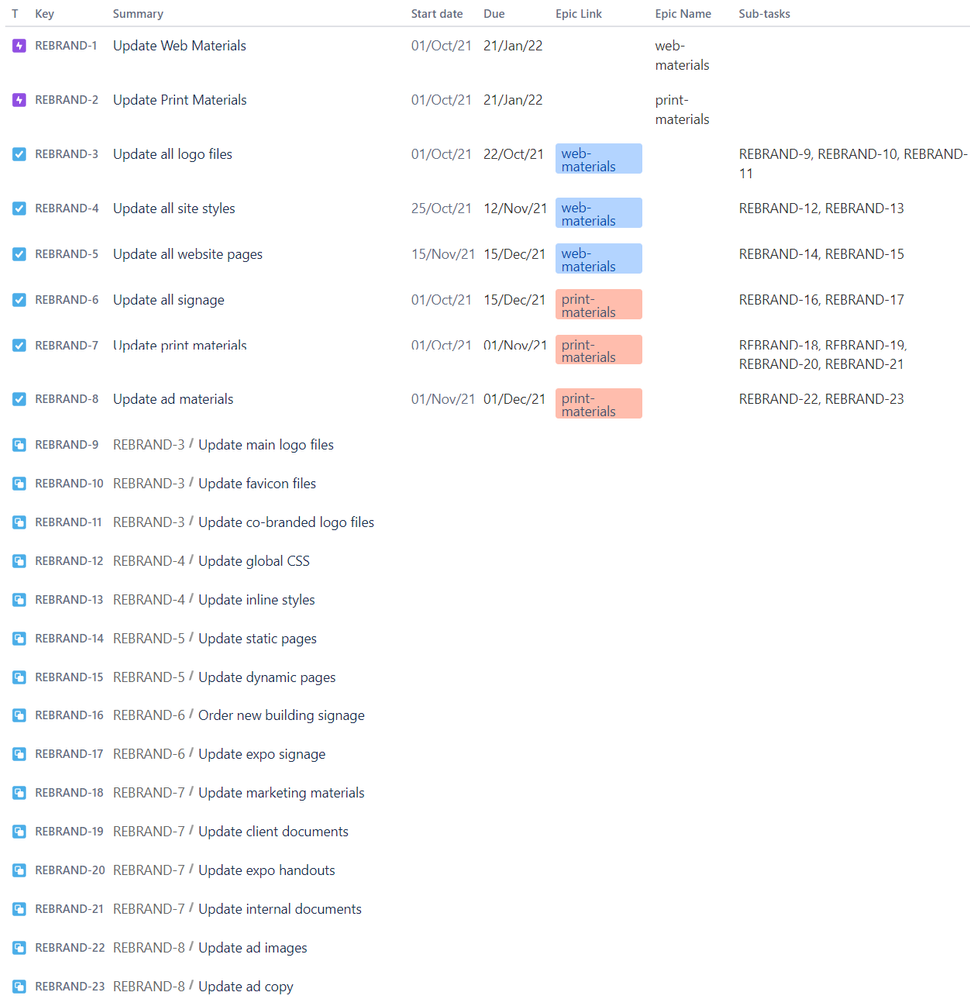 planning-and-forecasting-in-jira-part-6-atlassian-community