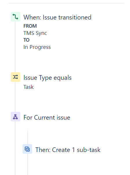 Solved: Automation: Create subtask if parent issue transit... Solved: Automation: Create subtask if parent issue transit...