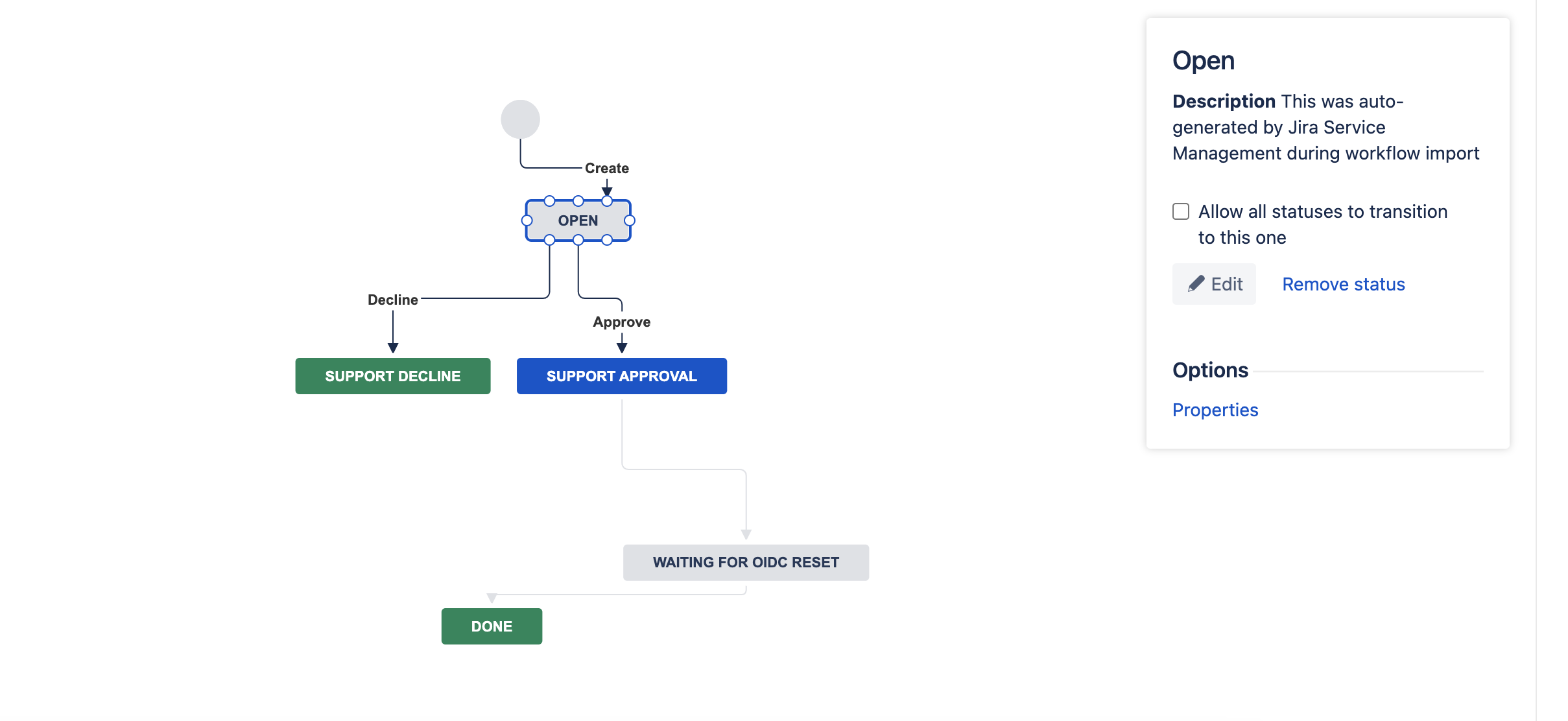 Solved Creating Jira Workflow W Approvals