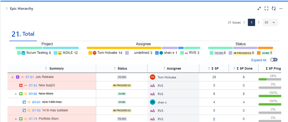Create dashboard with all the epics and progress b...