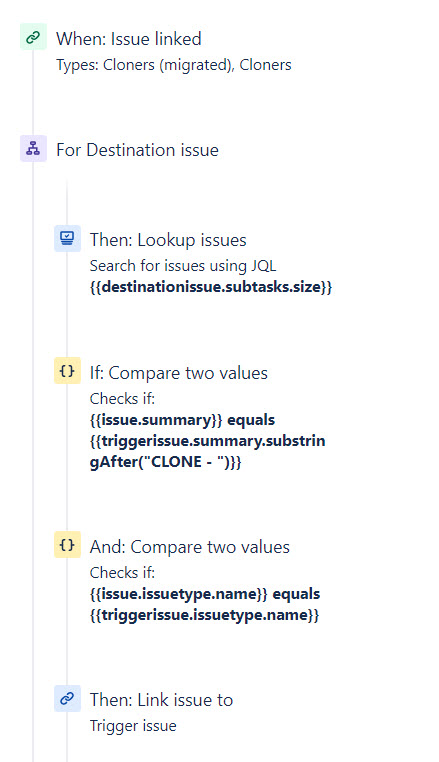 How To Link Between Cloned Sub Task To The Origina