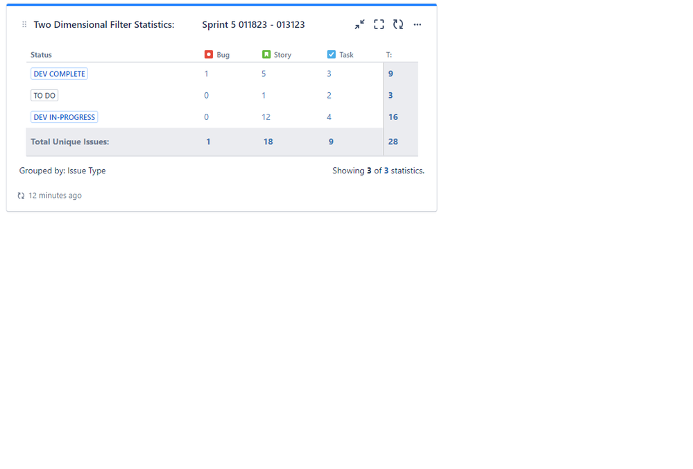 Two-dimensional Filter statistics and Pie Chart sh...