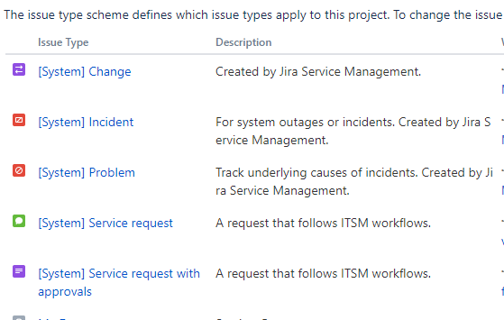 Solved What Issue Type Comes With Jsm Project Templates