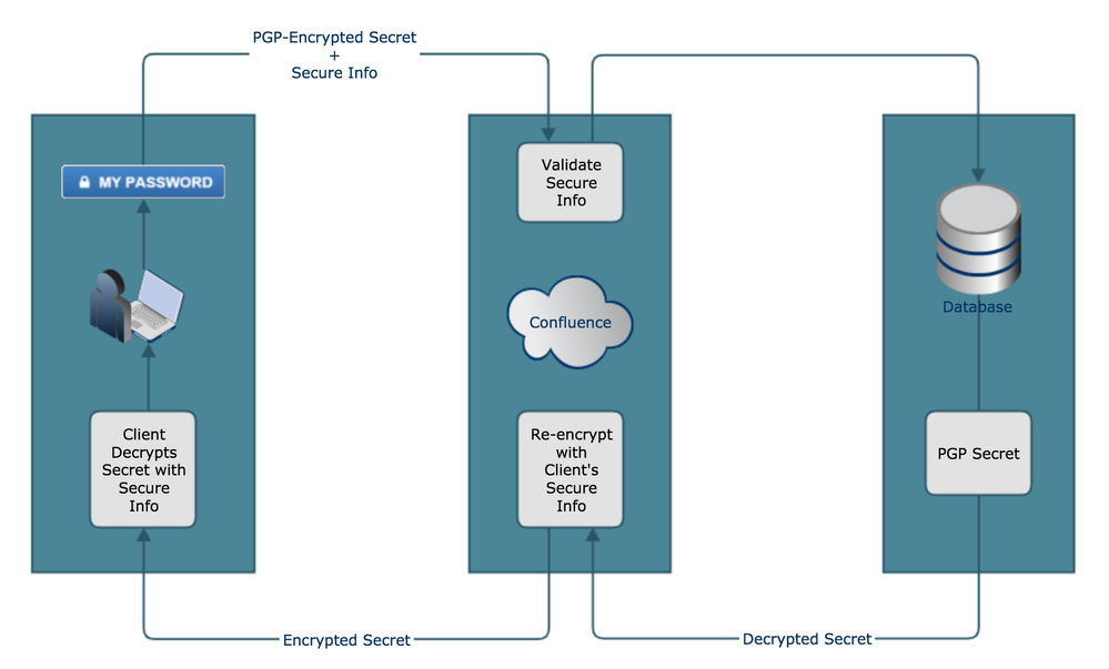 How to easily manage passwords stored across multi... - Atlassian Community