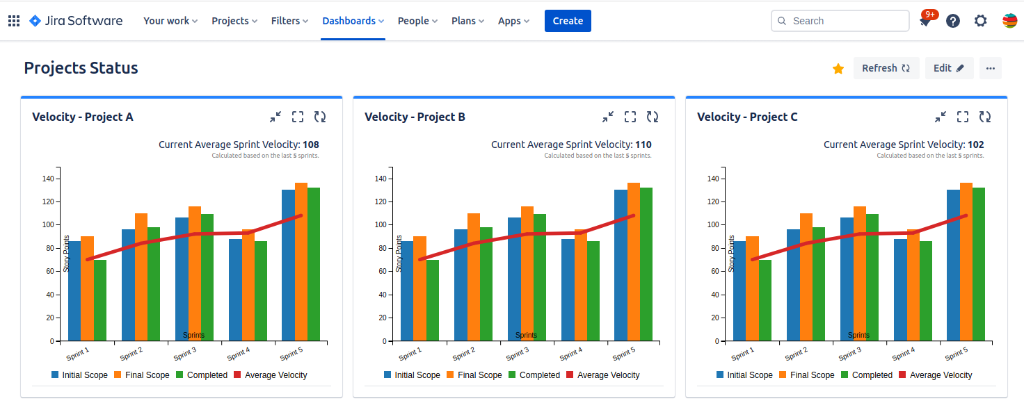 How To Use Scriptrunner To Calculate Velocity And