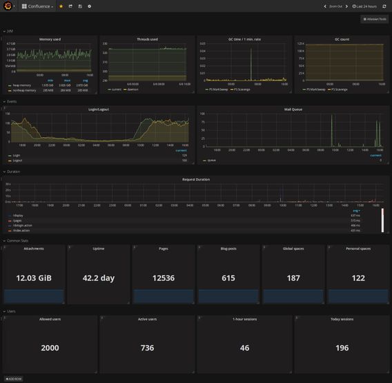 Monitoring of Atlassian applications with Promethe... - Atlassian Community
