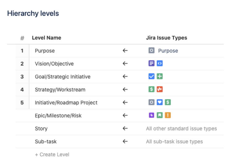 How can i configure these hierarchy levels with Ad...