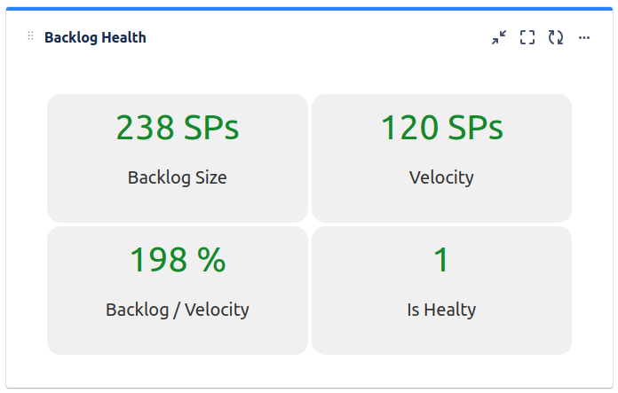 Backlog Health Widget 