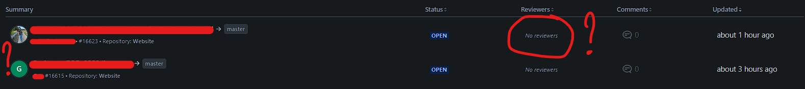 Avatars and reviewers in the development panel