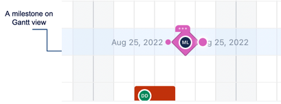 Work Breakdown Structure (WBS) & Gantt chart for J... - Atlassian Community
