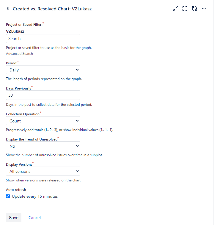 Solved Created Vs Resolved Chart Doesnt Show Resolved