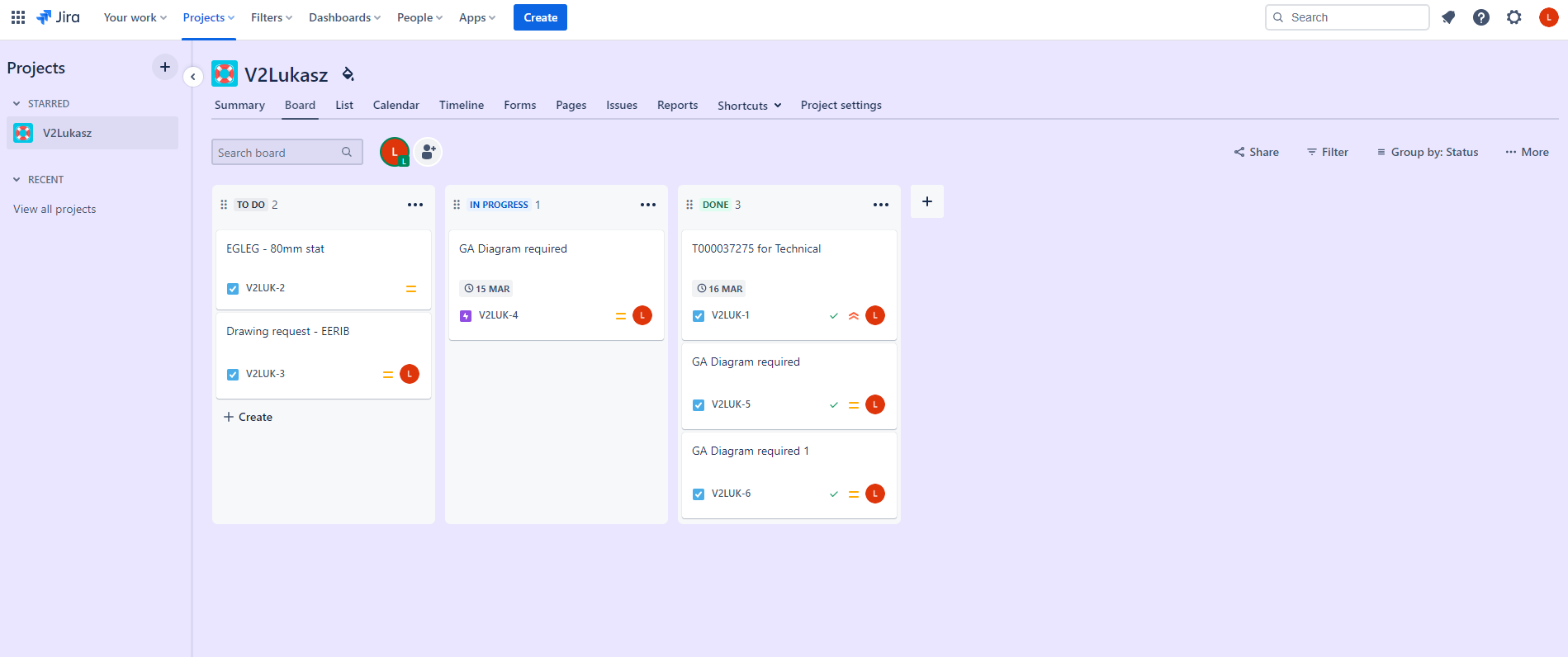 Solved Created Vs Resolved Chart Doesnt Show Resolved