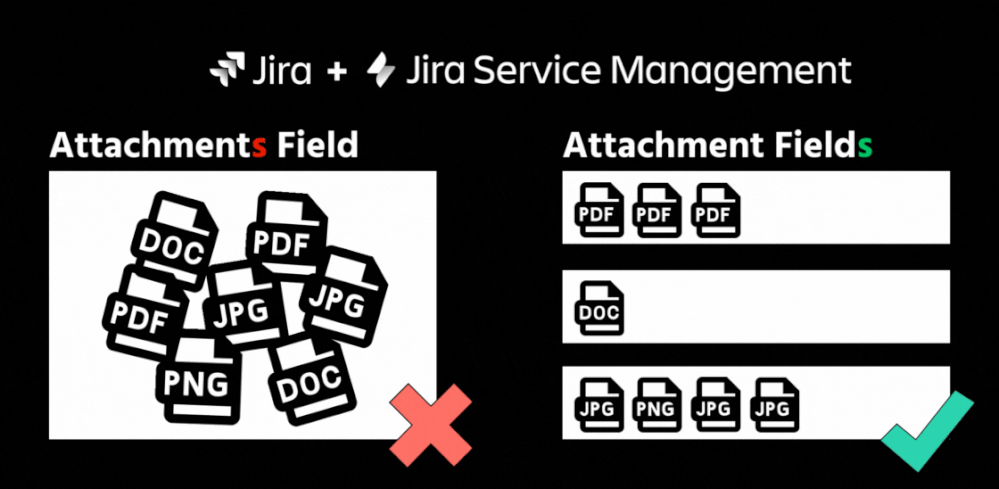Introducing Attachment Fields For Jira Dc Jsm Dc And Jsm Cloud Forms