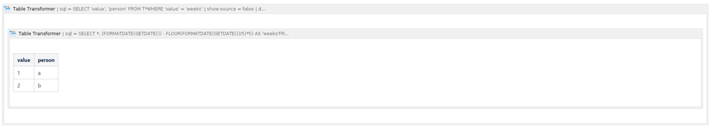 Sql Set Variable Not Resolved Correctly In Where