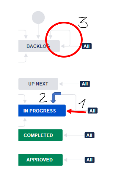 Sub Tasks Copy From Current Issue To Sub Task 2943