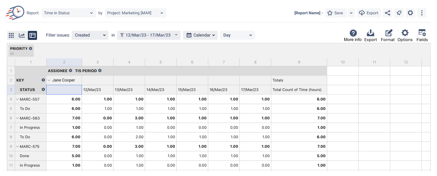 Boost It Team Efficiency With Time In Status For J Atlassian Community
