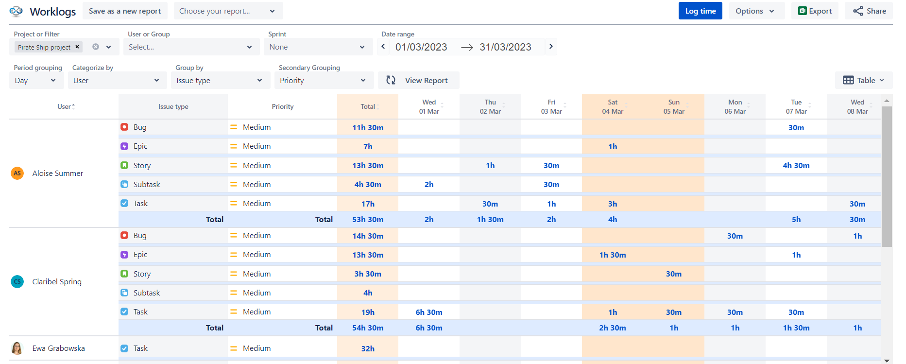 how-to-see-a-total-of-time-spent-by-one-person
