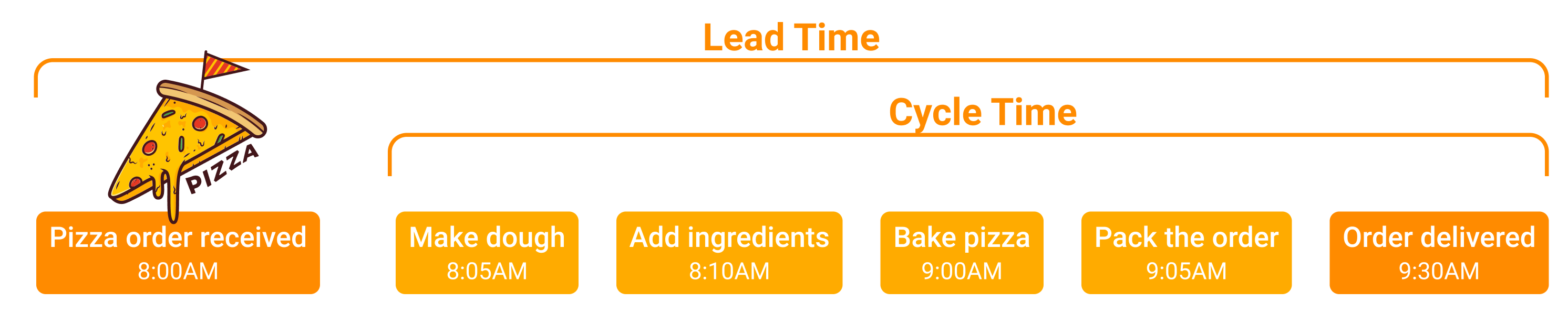 how-to-calculate-cycle-time-in-jira-precisely-atlassian-community