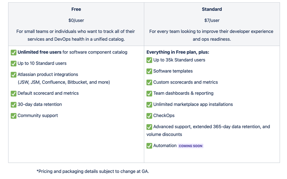 Announcing Compass pricing - Free software catalog for all