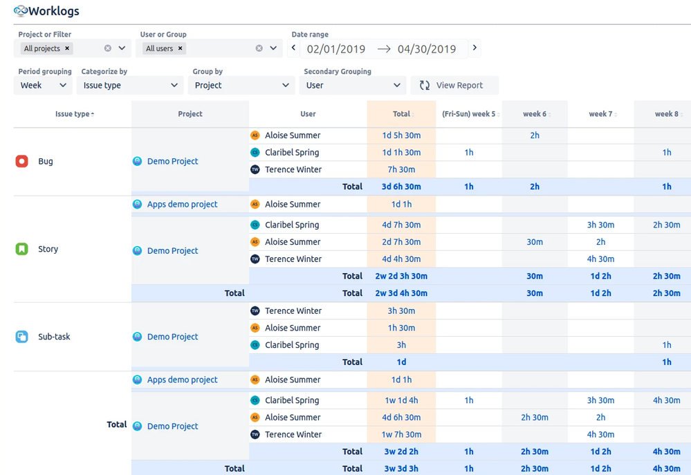 How to improve team efficiency with Jira? - Atlassian Community