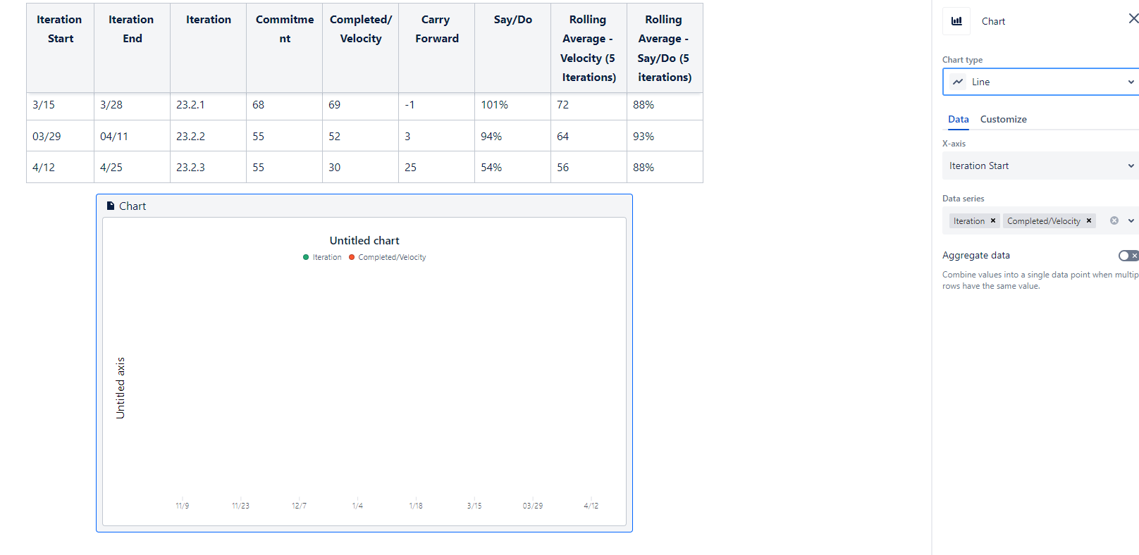 Introducing Table Visualization Quickly Turn Conf Atlassian Community