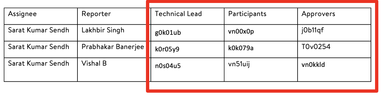 Confluence Table Transformer How To Get User Ids