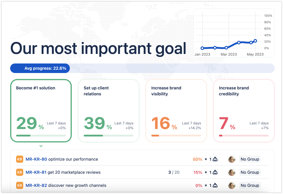 Alternative Views Of Atlas Goals 