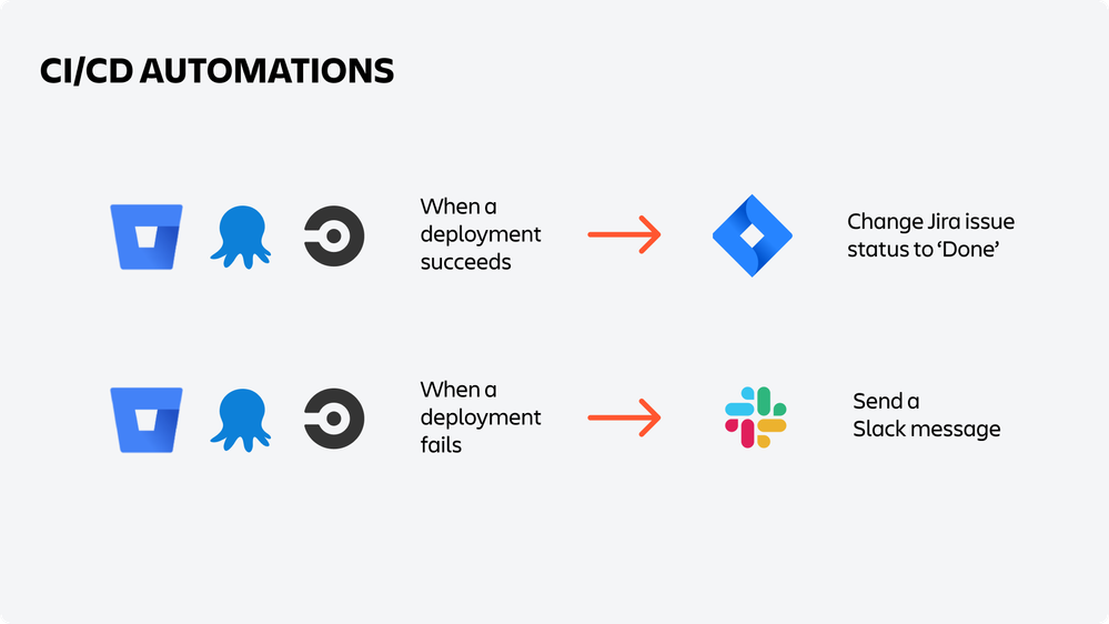 🔌 Plug into Jira: Move forward faster using CI/CD... - Atlassian Community